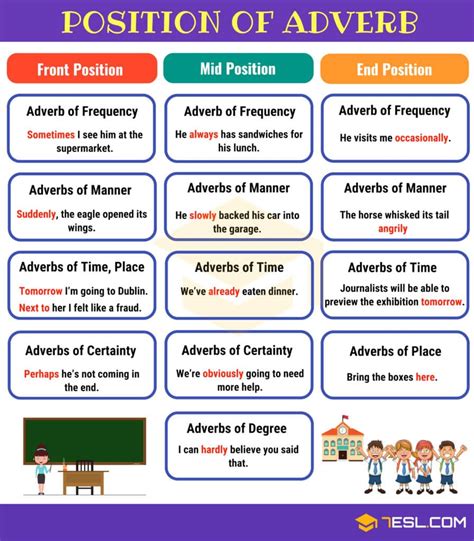 English Adverbs A Complete Grammar Guide ENJOY THE JOURNEY
