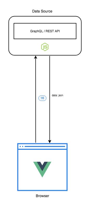 page building using micro frontends and server side include by felipe