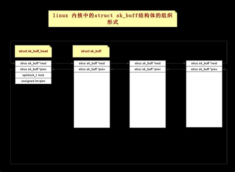 struct sk buff结构体详解 51cto博客 sk buff结构体