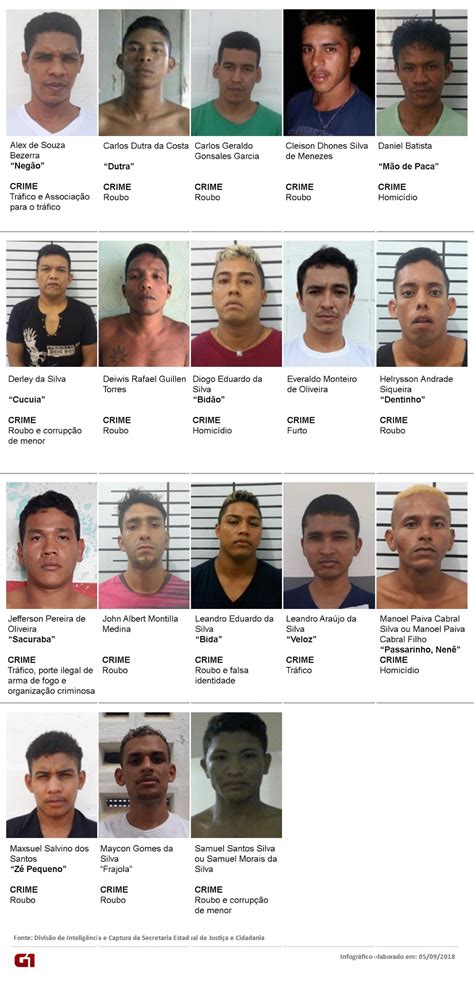 Sejuc divulga lista 18 foragidos da Penitenciária Agrícola de