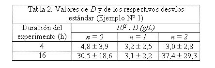 Orden de Reacción La Guía de Química