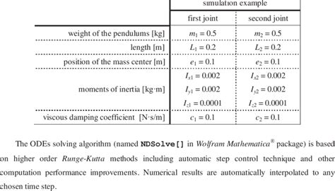 numerical computation parameters download table