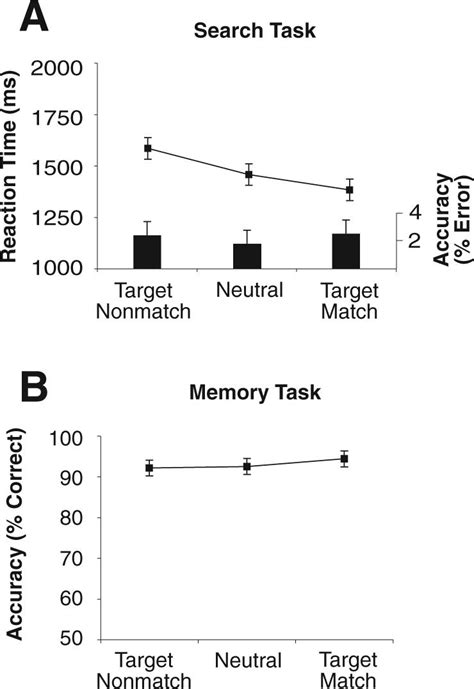 do the contents of visual working memory automatically influence attentional selection during