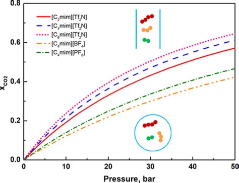 developing electrolyte perturbed chain statistical associating fluid theory density functional