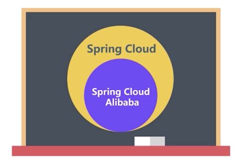 java spring cloud alibaba实战 一 概述 个人文章 segmentfault 思否