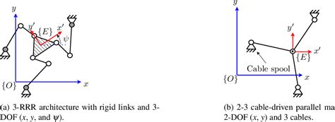 figure 1 from an interval analysis method for wrench workspace determination of parallel