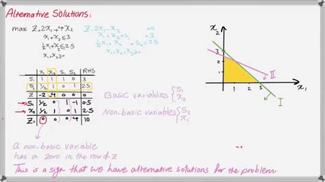 special cases of linear programming problems part 3 alternative solution youtube