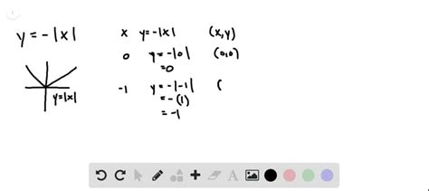 Solved Graphing Equations Make A Table Of Values And Sketch A