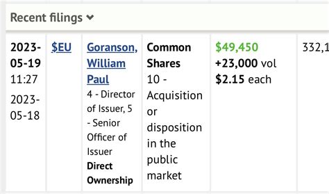 Uranium Equities On Twitter The Big Funds Are Starting To Buy