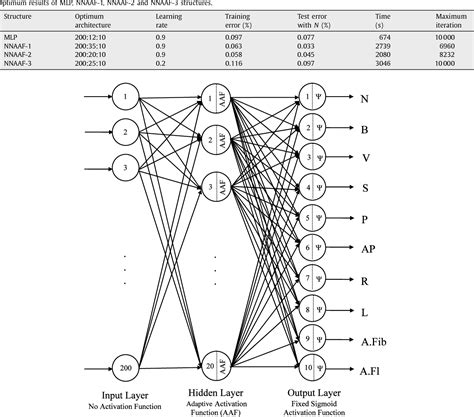 figure 2 from a new method for classification of ecg arrhythmias using neural network with