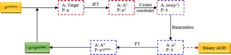 frontiers visual cryptography using binary amplitude only holograms [invited]