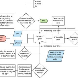Overall Process Flowchart Image Created Using LucidChart Diagrams