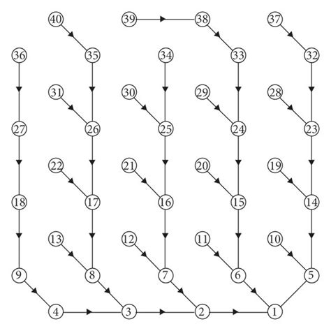 spanning trees of the line graphs download scientific diagram