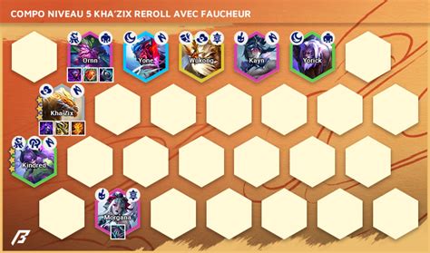 Tft Compo Kha Zix Reroll Avec Faucheur Au Set Breakflip