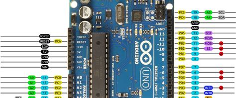 Arduino Uno