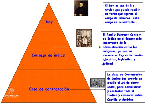 Descubre El Resumen Del Virreinato Del Perú Noviembre 2024