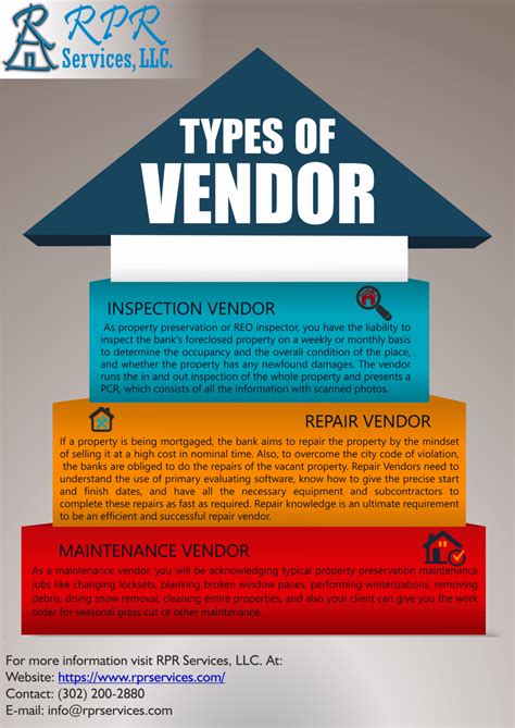 What Is The Property Preservation Vendor Its Types