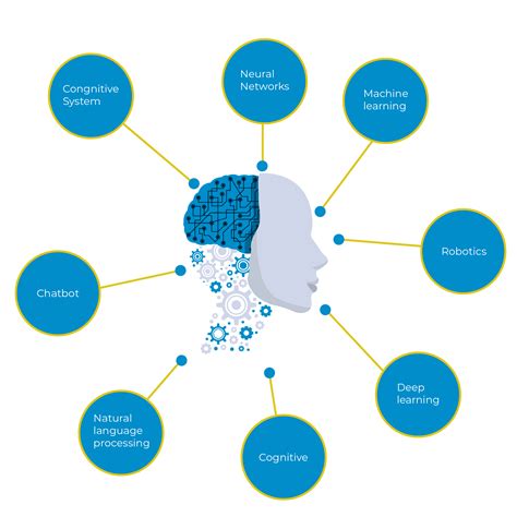 ai artificial general intelligence services deep learning ai at scottline