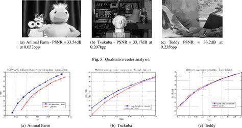 figure 5 from multiview image compression using a layer based representation semantic scholar