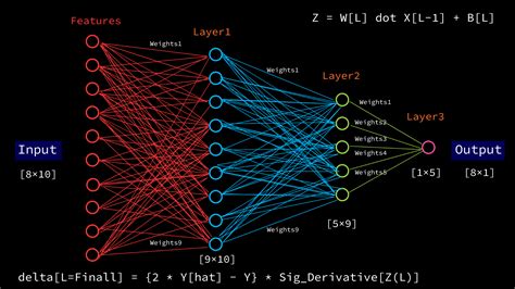 GitHub AboNady Neural Network From Scratch This Is The Code Of A