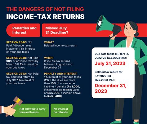How To File ITR Online FY 2022 23 AY 2023 24 Income Tax Return