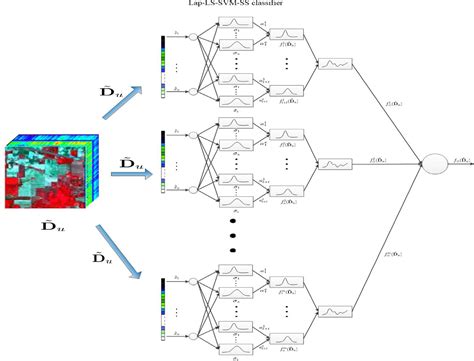 figure 1 from semisupervised hyperspectral image classification via laplacian least squares
