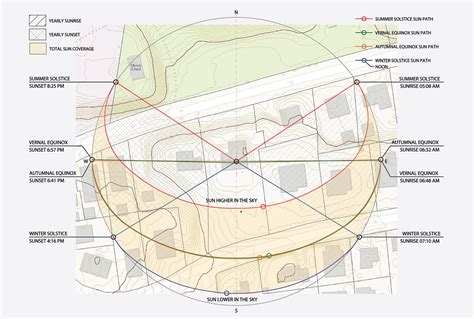 Architectural Sun Path Diagram