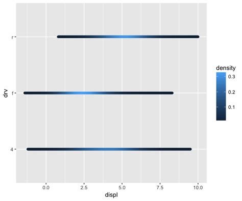 building data visualization tools new graphical elements in ggplot2 vrogue