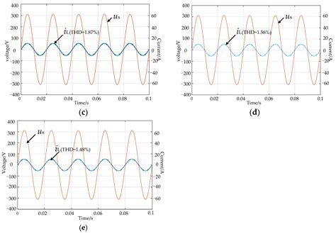 electronics free full text an svpwm algorithm for a novel multilevel rectifier with dc side