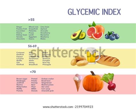 Glycemic Index Chart Common Foods Illustration Stock Illustration