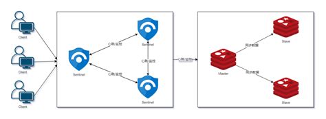 最通俗易懂的 redis 架构模式详解 墨天轮