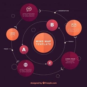 Mapa Conceptual Moderno Con Dibujos Divertidos Vector Gratis Mind