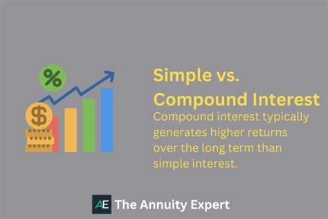 Simple Interest Vs Compound Interest An Easy Explanation