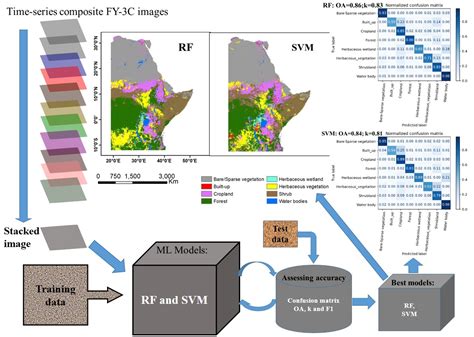 remote sensing free full text comparison of random forest and support vector machine