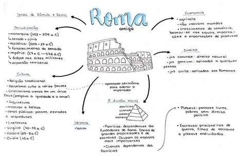 Pin De Gabriela Silva Em Estudo Roma Antiga Roma Antiga Resumo Mapa