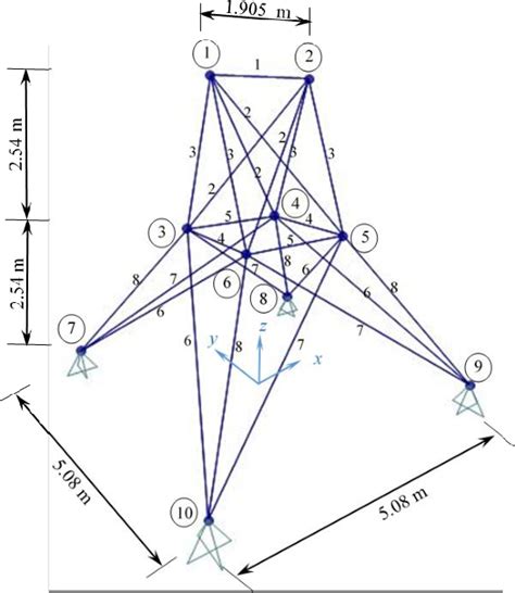 figure 2 from sizing and layout design of truss structures under dynamic and static constraints