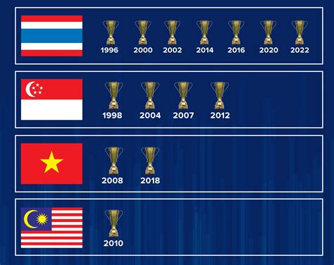 Bốc thăm AFF Cup 2024 Đội tuyển Việt Nam rơi vào bảng từ thần tái ngộ