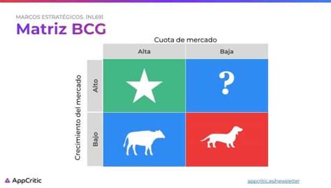 La Matriz Bcg Explicada Con Ejemplos Y Gráficos