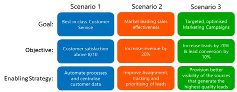 How To Build A CRM Strategy That Will Engage Customers