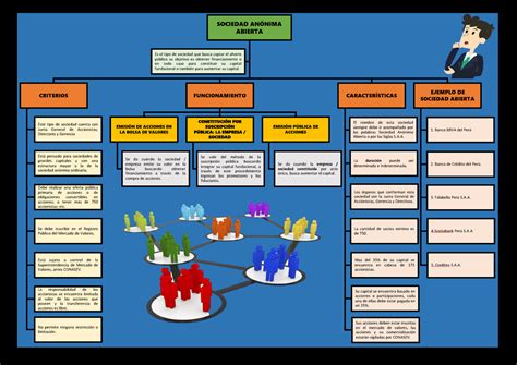 Mapa S A A Y S A Clases Sociedad An Nima Abierta Criterios Este