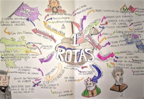 Mapas Mentais Sobre GEOGRAFIA DO BRASIL Study Maps