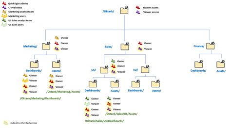 Create A Folder Structure Diagram Acetodt