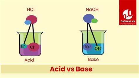 Acid Vs Base Table Of Differences Between Acid And Base