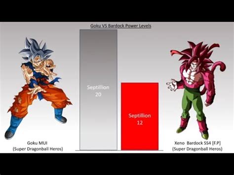 Goku Vs Bardock Power Levels All Over The Years Dbz Dbs Sdbh Goku