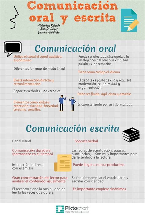 Comunicaci N Oral Y Escrita Https Magic Piktochart Output