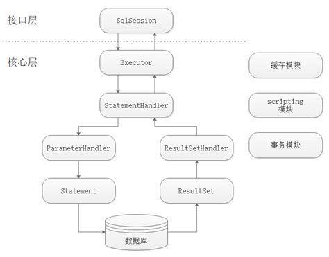 mybatis 源码分析（六）statementhandler 主体结构分析 ⎝⎛codingnote cc