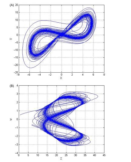 control and synchronization of a fractional order hyperchaotic system via backstepping and