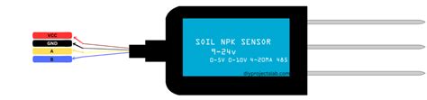 Real Time Soil Nutrient Analysis With Arduino And Npk Sensor