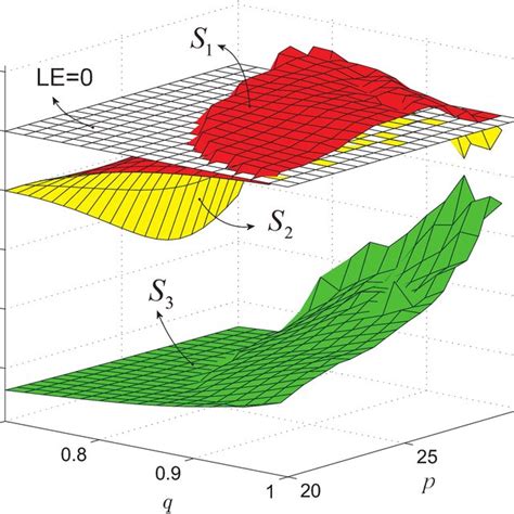 pdf matlab code for lyapunov exponents of fractional order systems