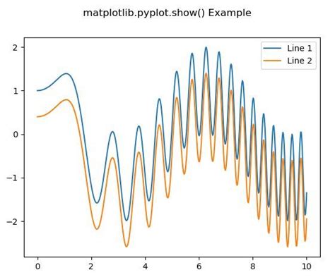 python 中的 matplotlib pyplot show 码农参考